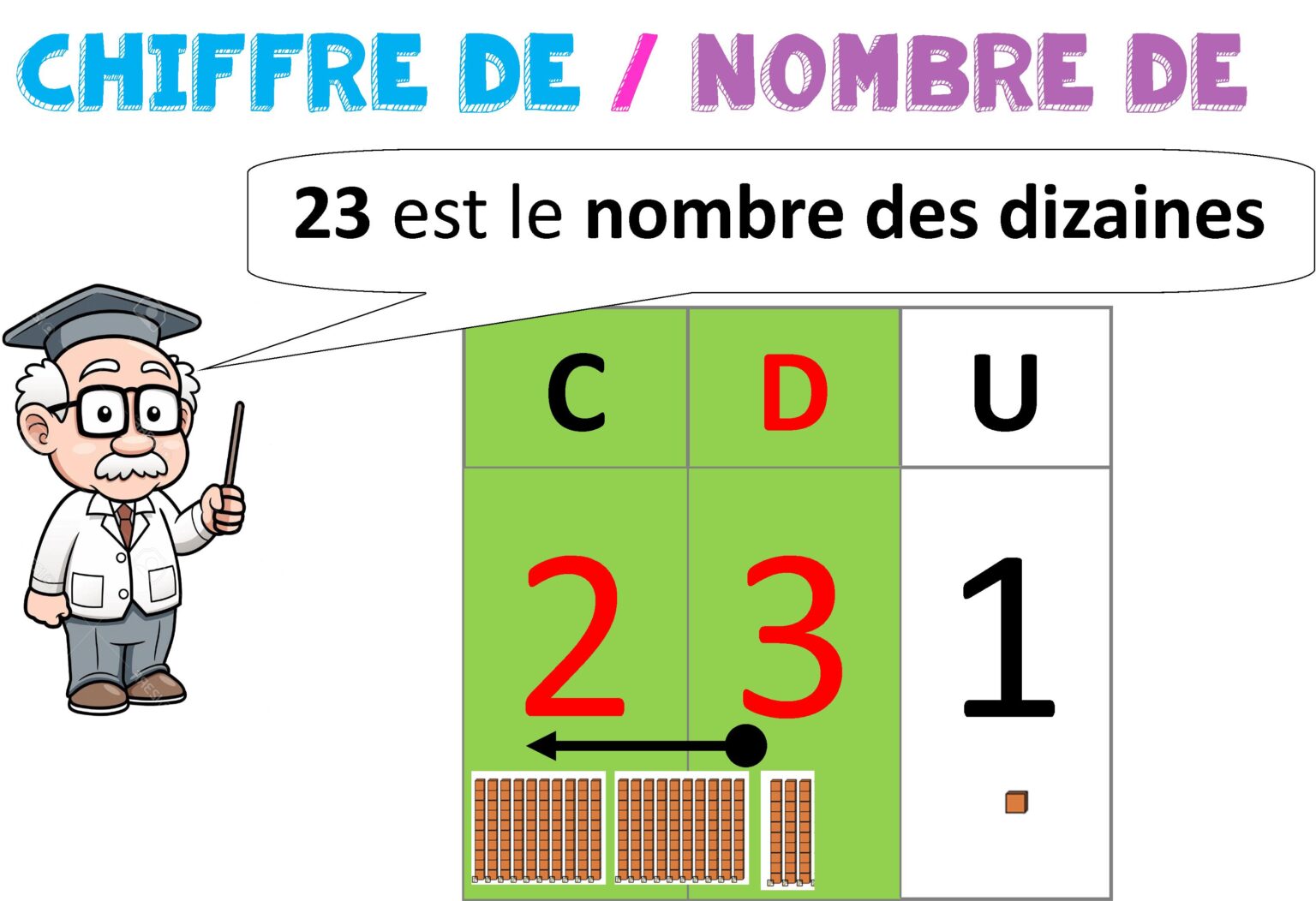 numération CE2 – Monsieur Mathieu