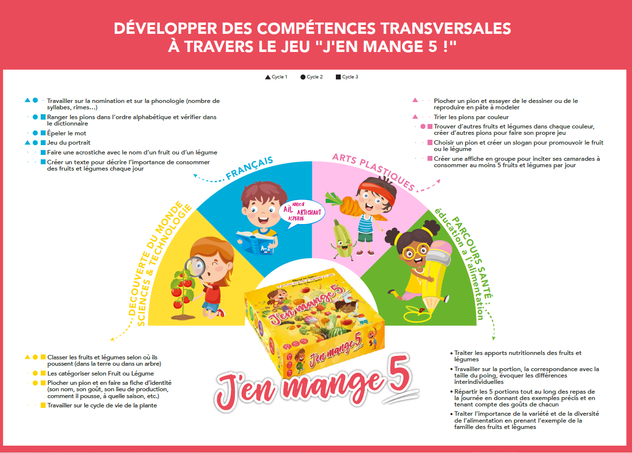 jeu sur les fruits et légumes – Monsieur Mathieu